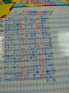 An Effective Tool for Motivating Students to Learn Multiplication Facts ...