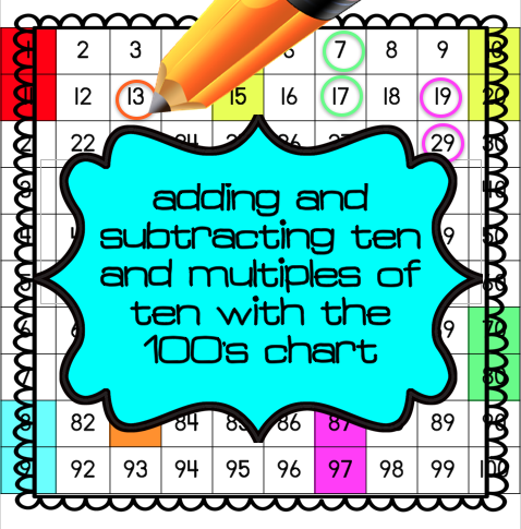 Adding & Subtracting Ten(s)–1st Grade Skill or Intervention? | Teacher ...