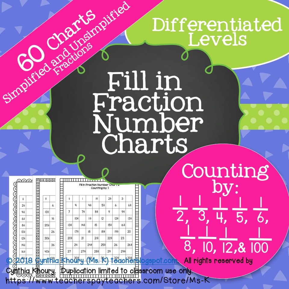 Help Your Strugglers With Fraction Number Sense Teacher Blog Spot